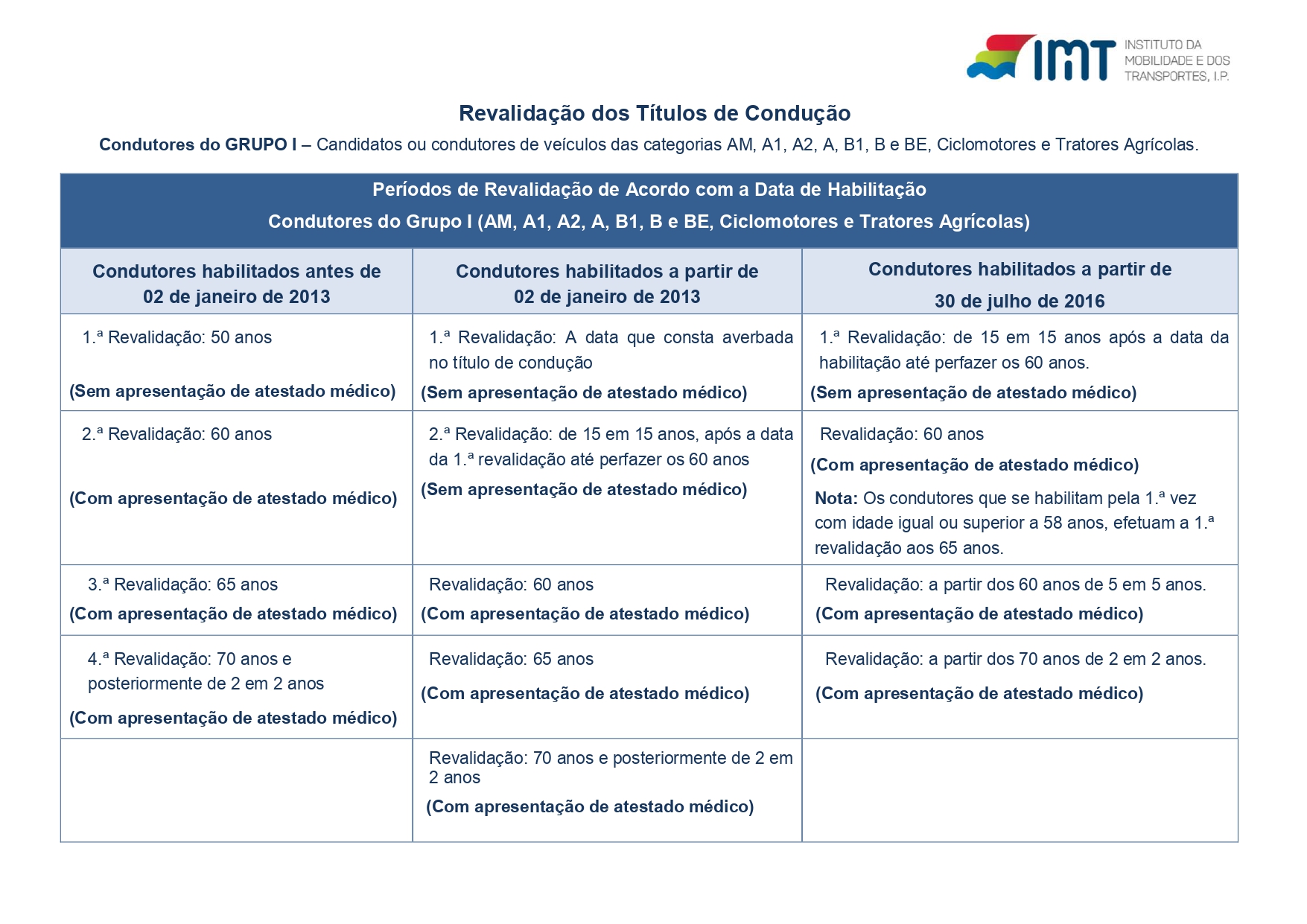 Atestado Carta de Condução link - Medico na Net