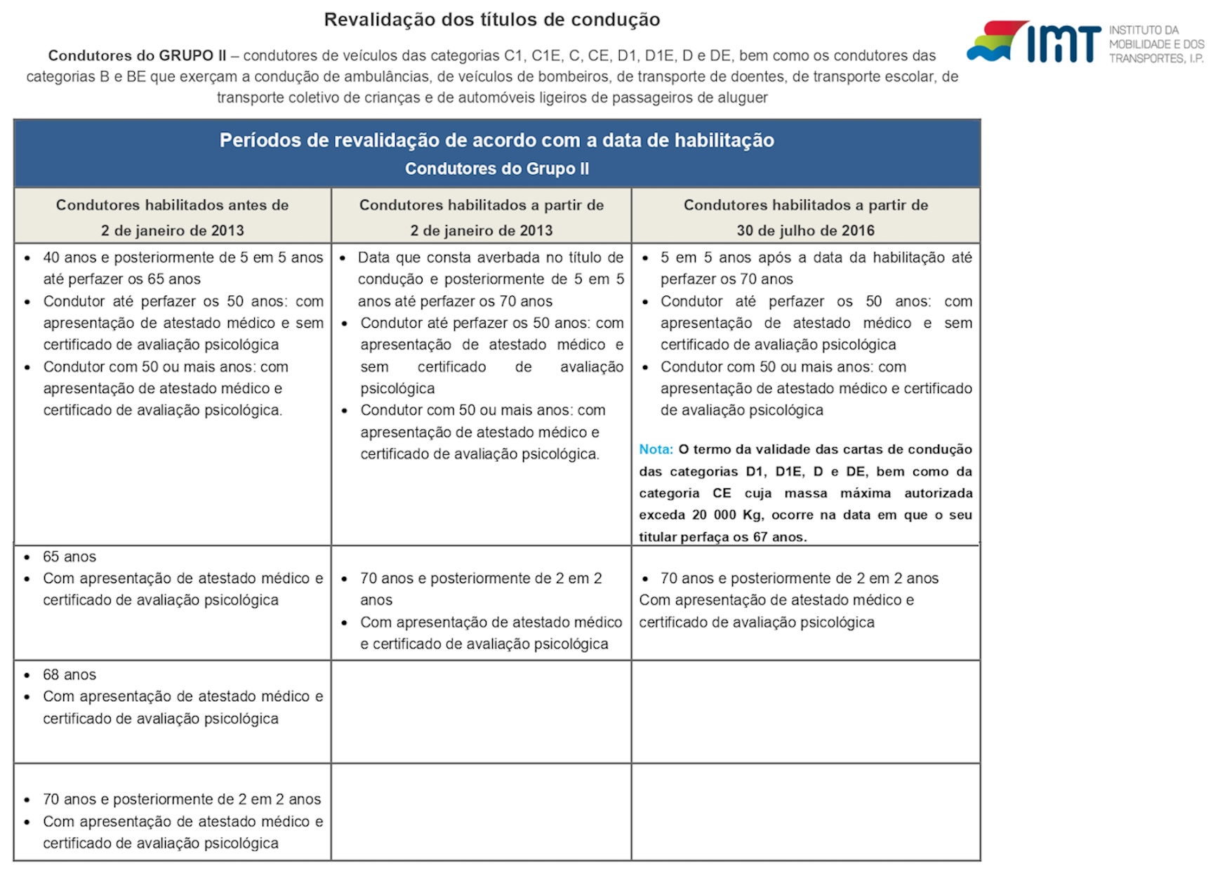 Atestado Carta de Condução link - Medico na Net